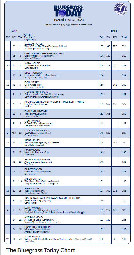 Accomplishments – Billy Swinson Music